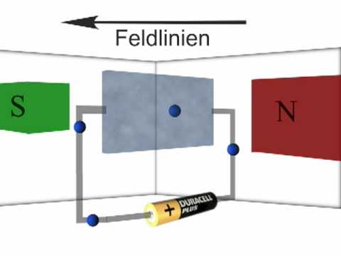 Physics Animation/Model: The Hall-Effect - YouTube