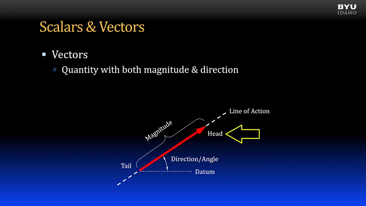 Statics 1-2a Scalars and Vectors - YouTube