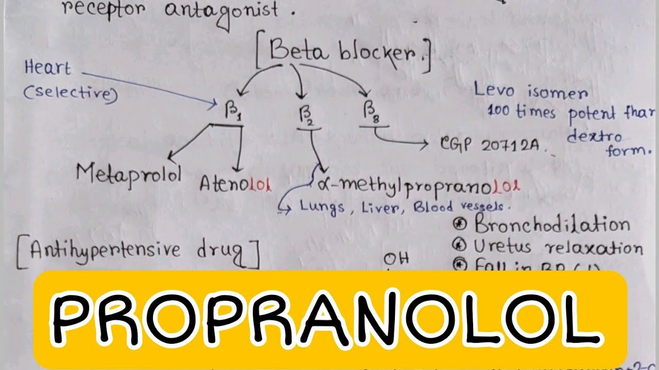 Propranolol synthesis || Structure || IUPAC name || Mechanism of action ...