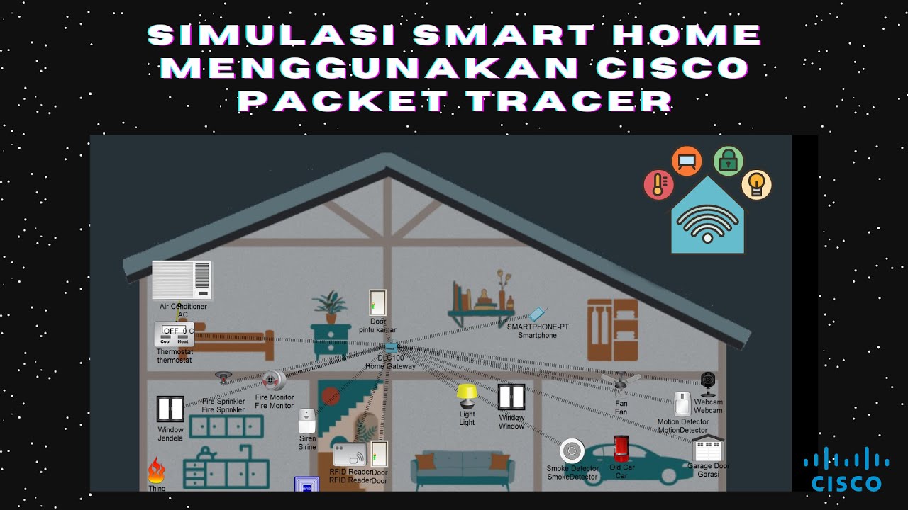 Simulasi Smart Home menggunakan Cisco Packet Tracer || Kelompok 1 || TE ...