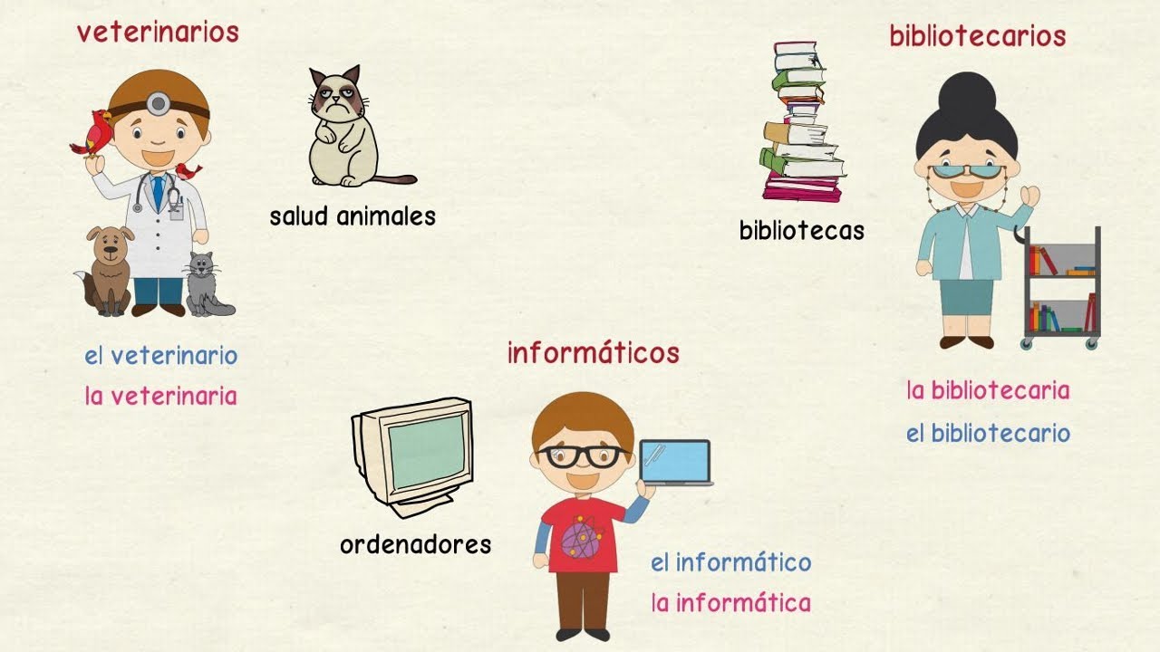 Aprender español: Profesiones y oficios IV (nivel intermedio) - YouTube