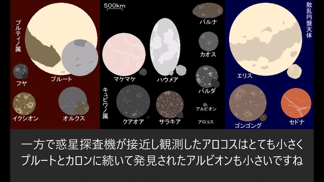太陽系外縁天体のサイズ比較 カイパーベルト 準惑星 エリス 冥王星 ハウメア マケマケ 2007OR10 クアオア セドナ オルクス サラキア ...