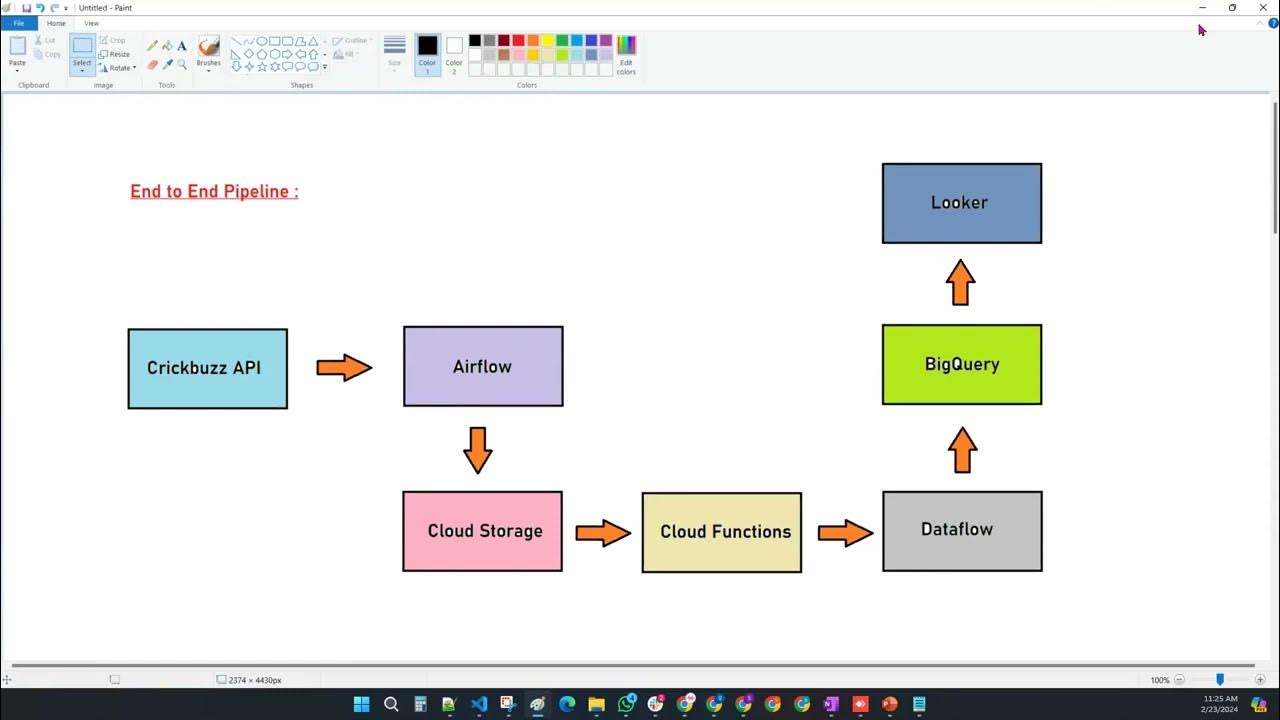 End to End GCP Project2 using BigQuery, Airflow(composer), Cloud ...