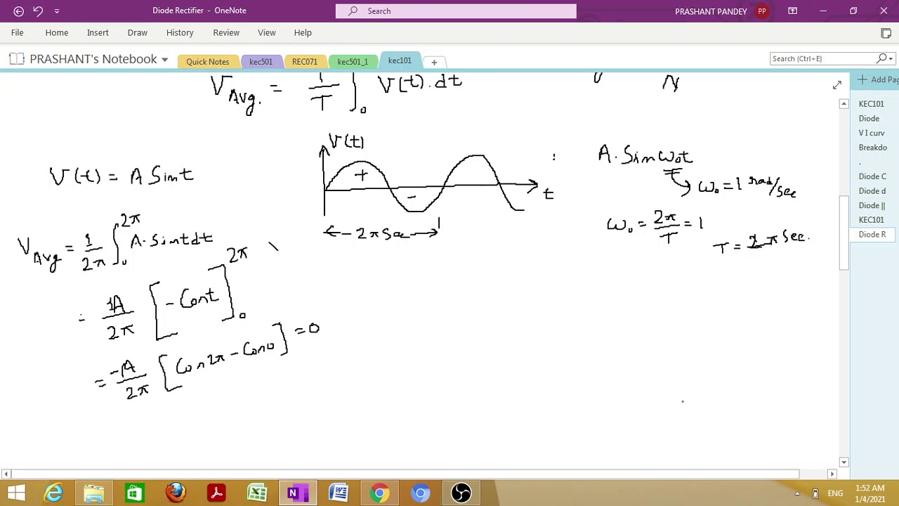 Concept of Average and RMS - YouTube