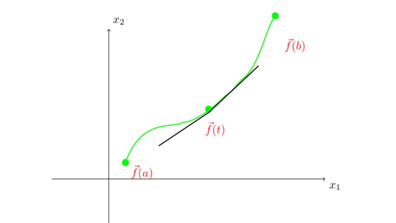 Draw Beautiful Vector Diagrams in LaTeX with TikZ | Step-by-Step ...