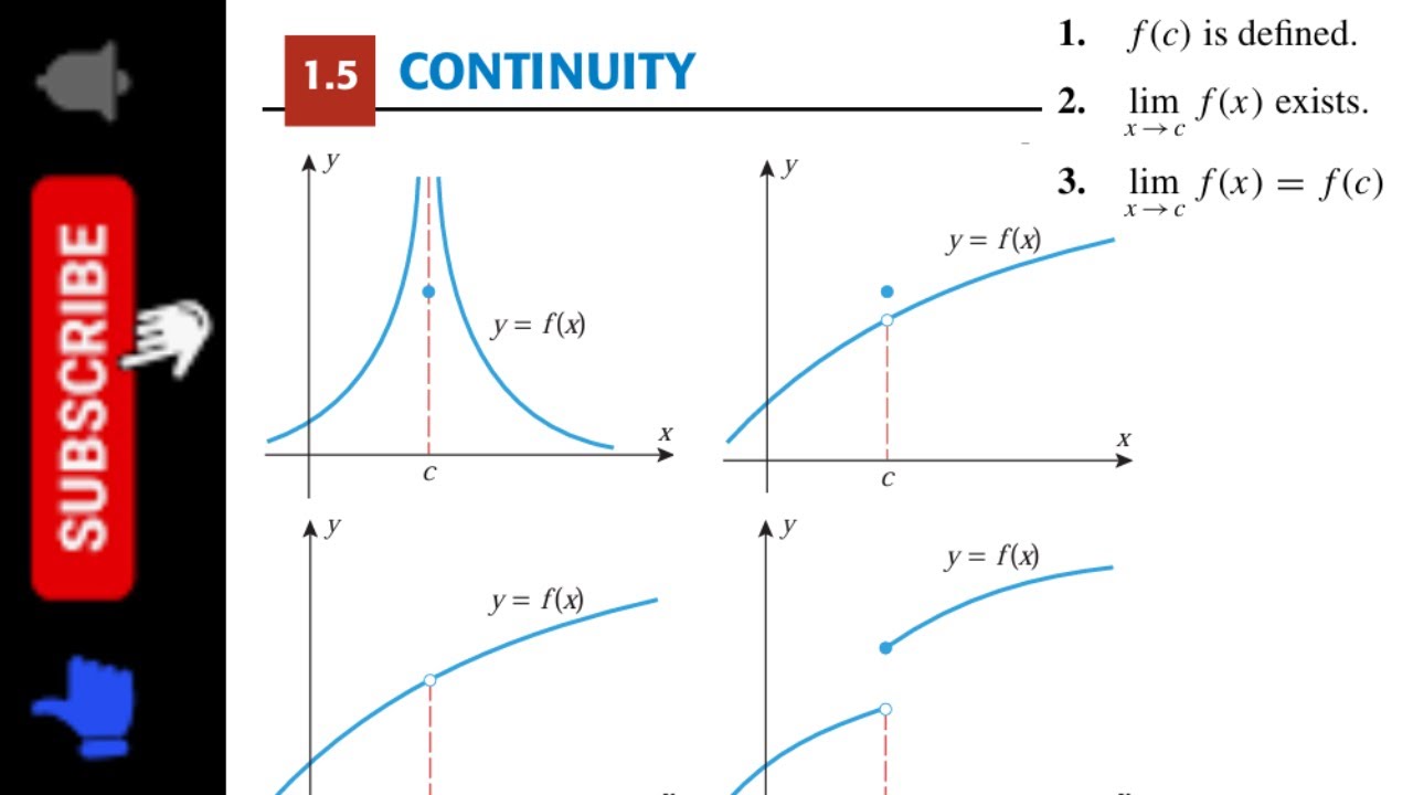 Calculus 1 Ex # 1.5 Q # 11-22 Limits and Continuity: Discuss Continuity ...