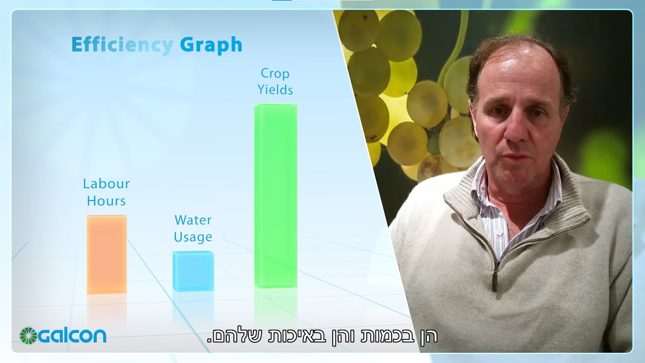 GALCON | Galileo customer review - YouTube