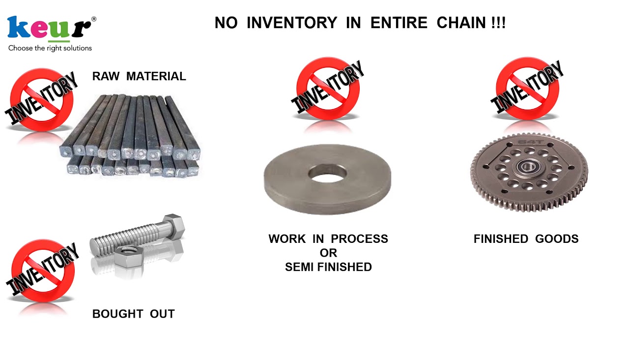 How to Work with Zero Inventory - YouTube