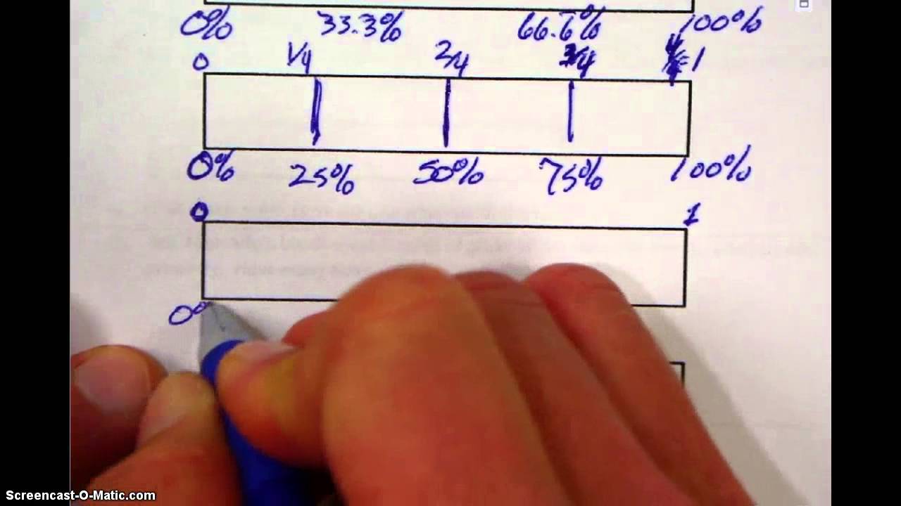 Percents Using Bar Models Part 1 Notes YouTube