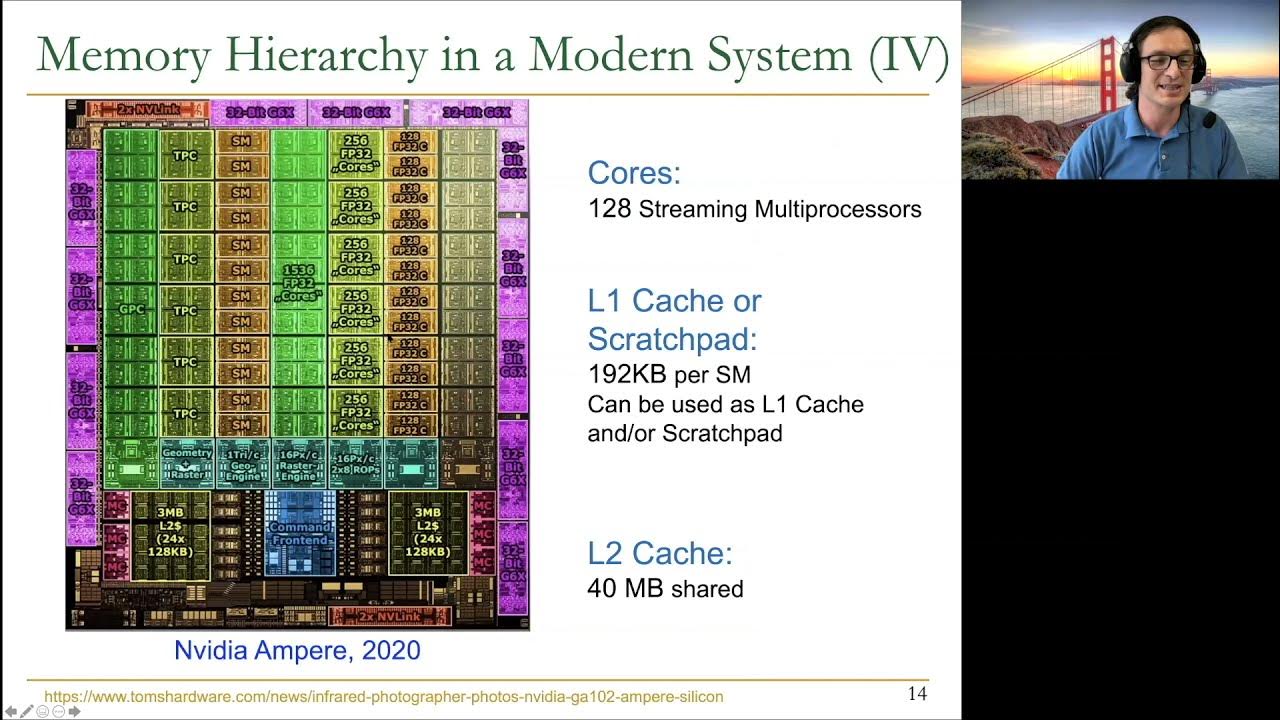 Digital Design & Computer Arch. - Lecture 23: Memory Hierarchy & Caches (ETH Zürich, Spring 2021 ...