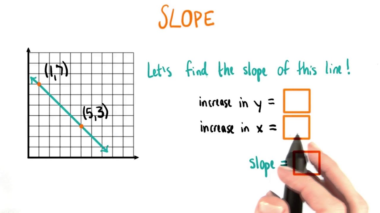 Sloping Down - College Algebra - YouTube