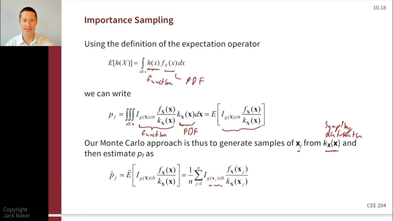 Structural Reliability 10d - Importance sampling - YouTube