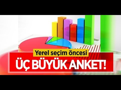 Yerel Seçim de İstanbul ve Ankarada kim önde, 31 Mart Seçim Anketleri, Piar, gezici, orc