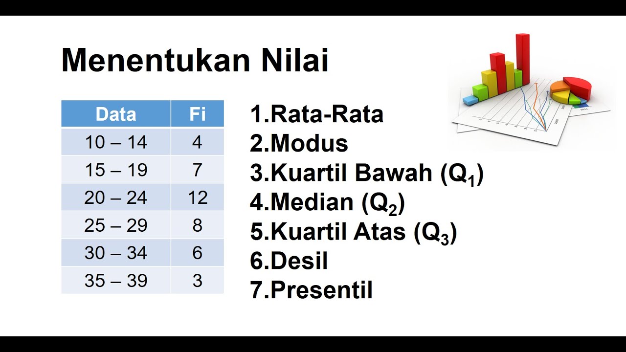 Mencari Nilai Rata rata, Modus, Median, Desil, Presentil Data ...
