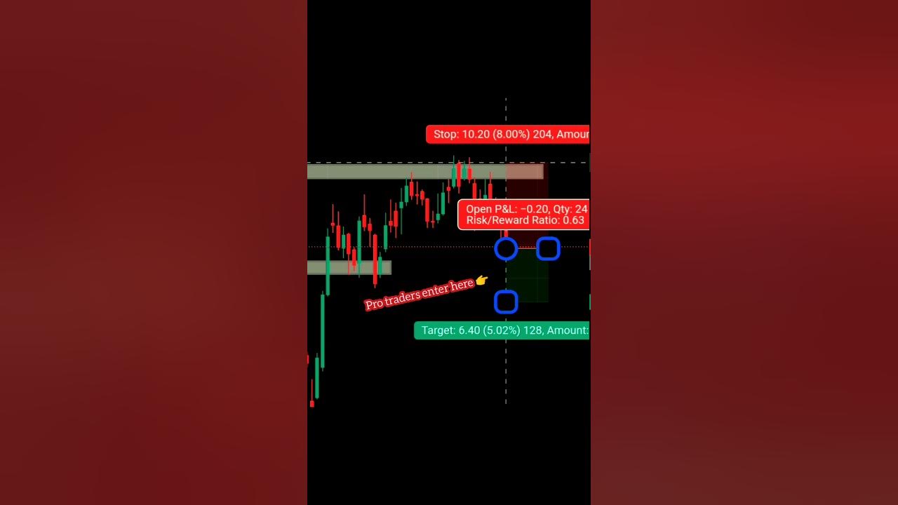 pro trader vs biggeniers trader entry 📈 Advance priceaction trading #trading #chartpatterns ...