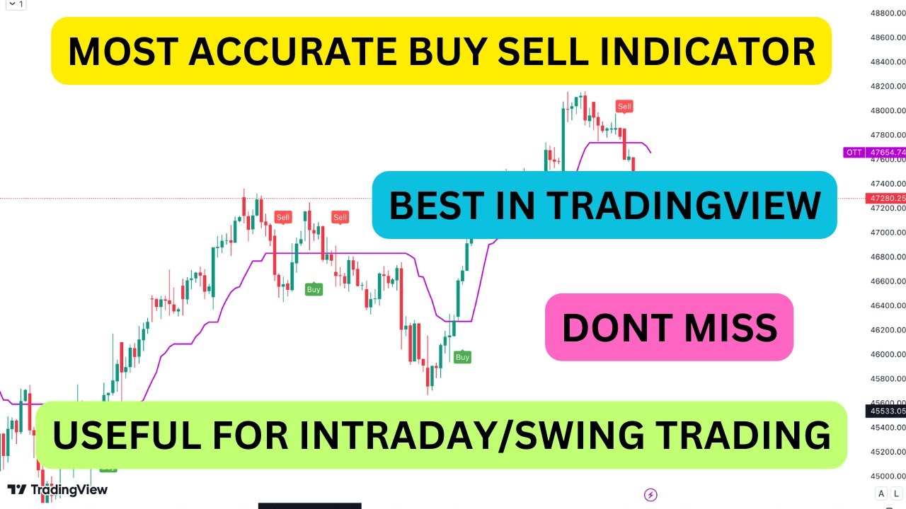 MOST ACCURATE BUY SELL INDICATOR | TRADINGVIEW | OPTIONSGURUTAMIL - YouTube