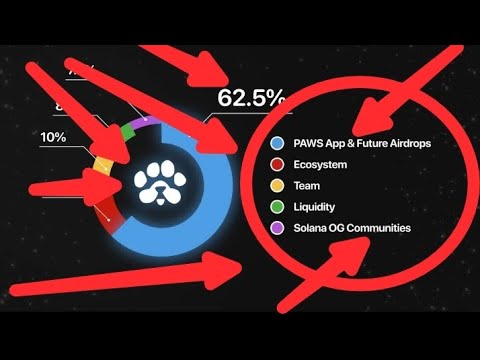 PAWS 🐾 AIRDROP UPDATES: TOKENOMICS EXPLAINED AND MORE YOU NEED TO KNOW ...