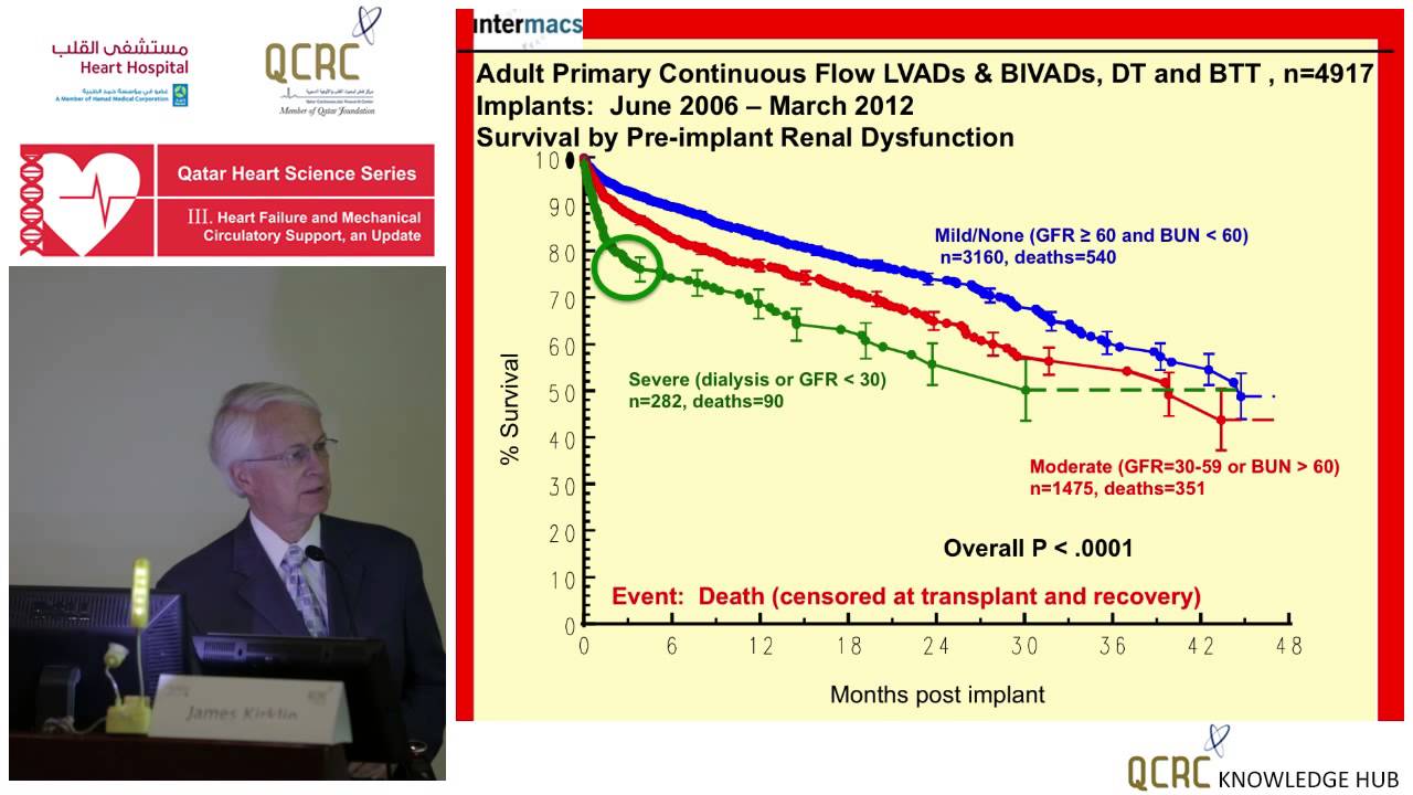 James Kirklin - The INTERMACS. Grading, rationale and utility. - YouTube