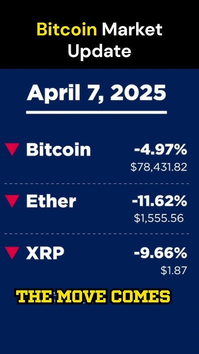 Bitcoin Market Update - YouTube