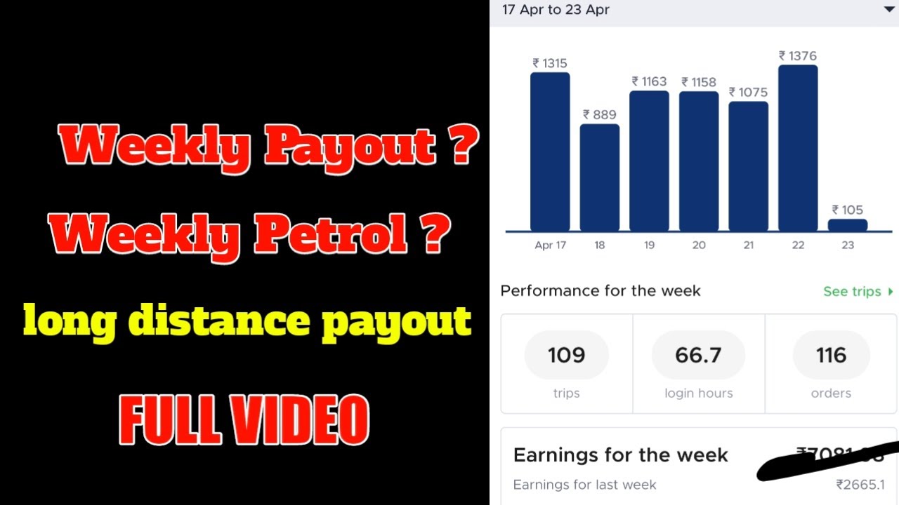 weekly Payout? Weekly Petrol? Full Video out #subscribe #zomato #viral #fooddelivery #food - YouTube