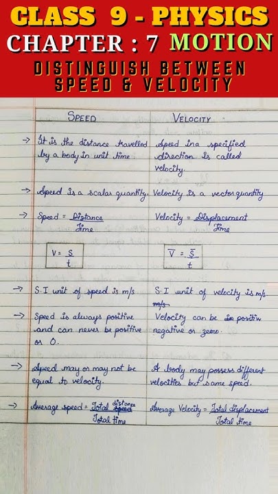 Distinguish Between Speed and Velocity | Class 9 Physics - Chapter 7 MOTION | #physics - YouTube