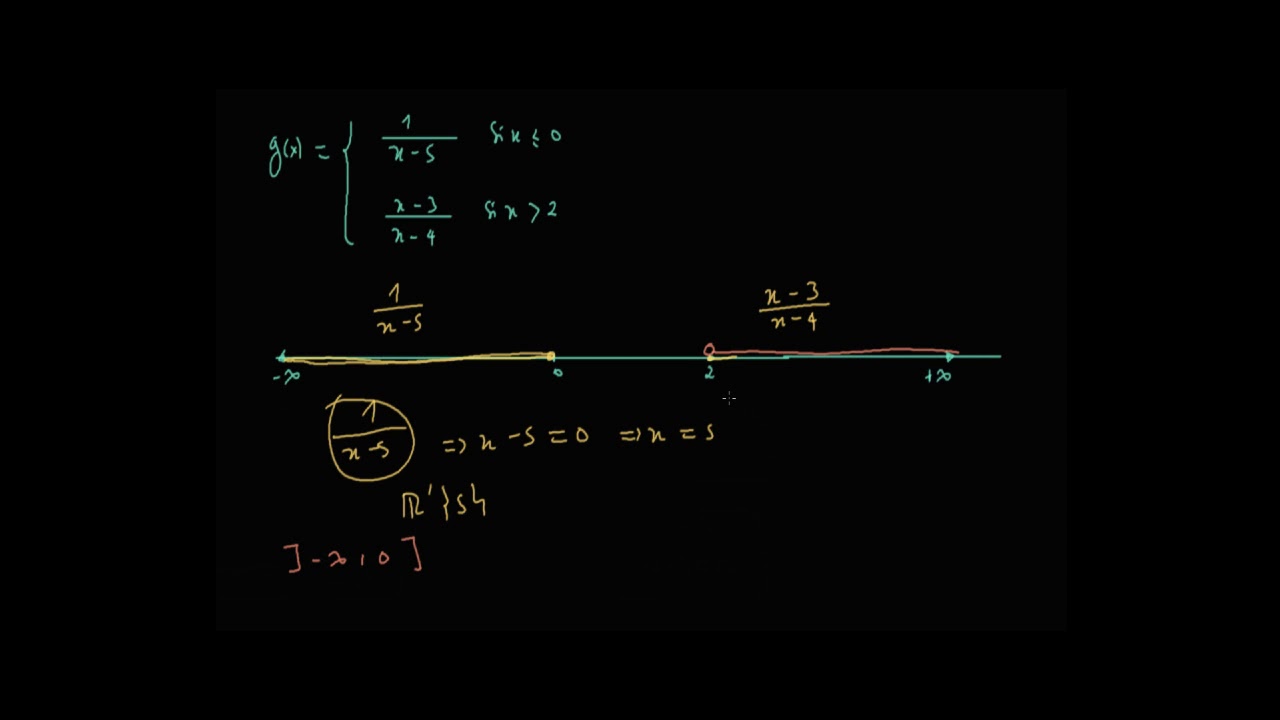 Exercice 7-Domaine de définition de fonction composée - YouTube