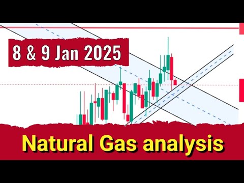 Natural Gas analysis for 8 & 9 Jan 2025 | Natural Gas prediction for ...