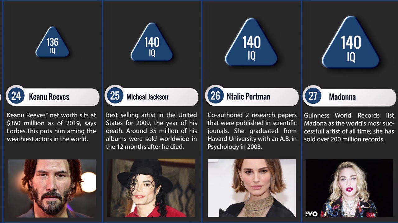 Probability Comparison: Celebrities Ranked By Intelligence - YouTube