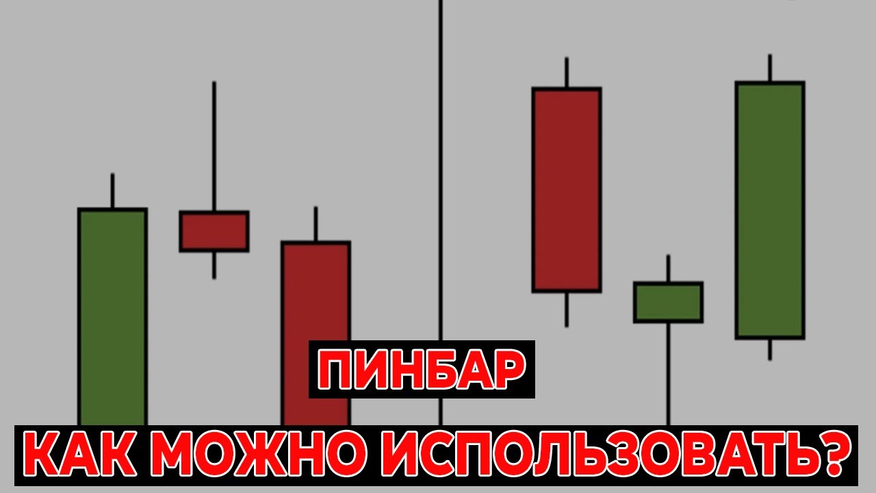 Как можно использовать пин бар Часть два Условия пин бара