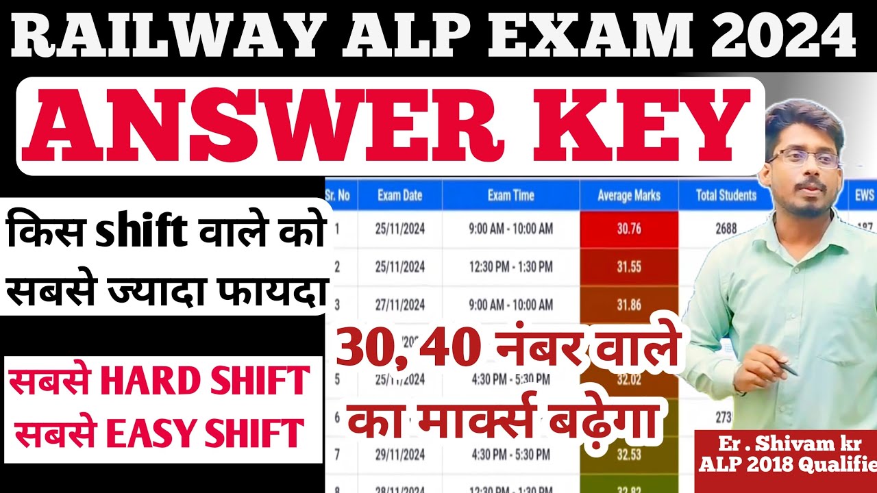 ALP 2024 ANSWER KEY OUT 🔥| EASY SHIFT | HARD SHIFT #rrbalp - YouTube