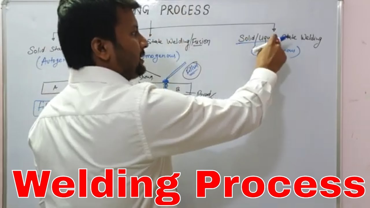 TYPES OF WELDING PROCESS | AUTOGENOUS WELDING | HOMOGENOUS WELDING ...