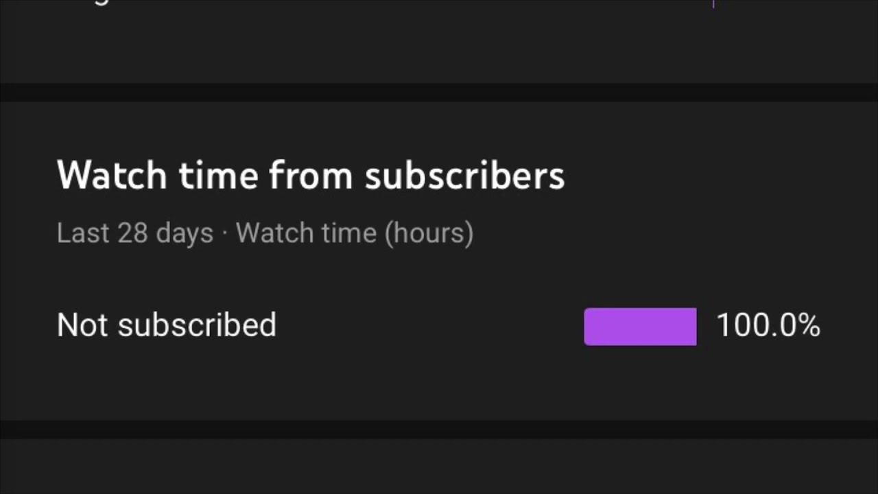 Subscriber percentage - YouTube