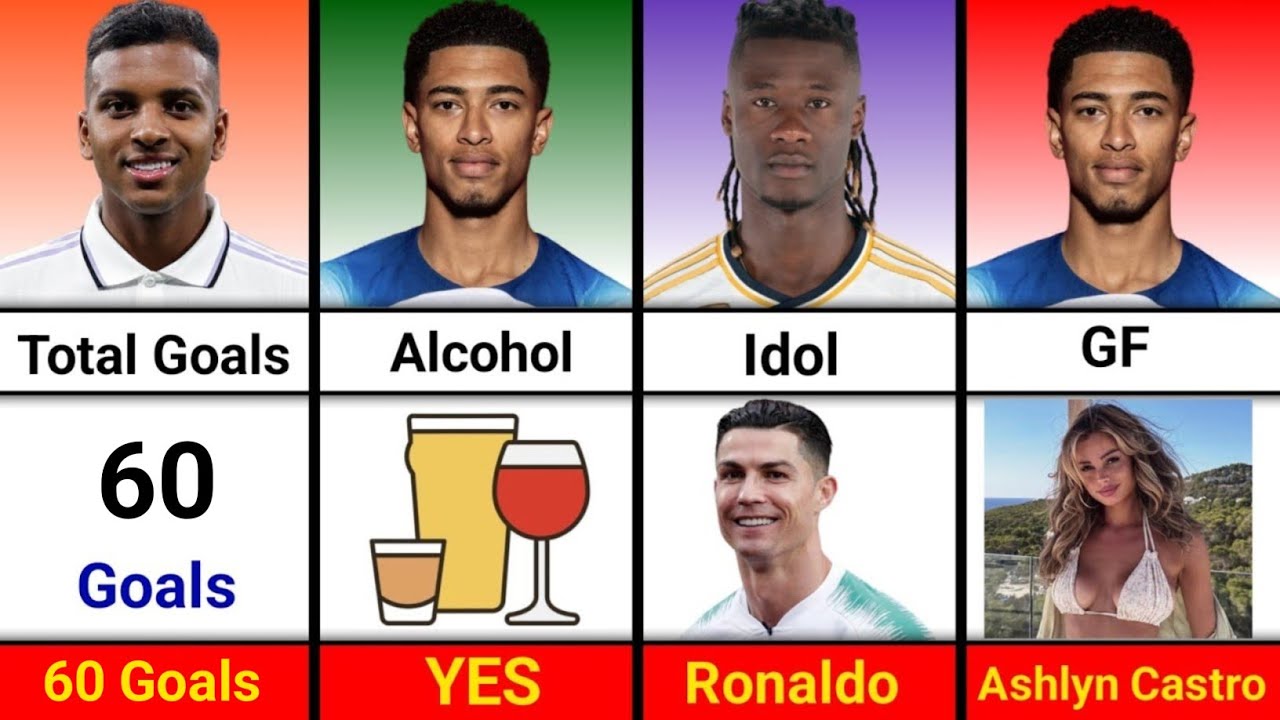 Comparison: Camavinga Vs Bellingham Vs Rodrygo #football #bellingham # ...