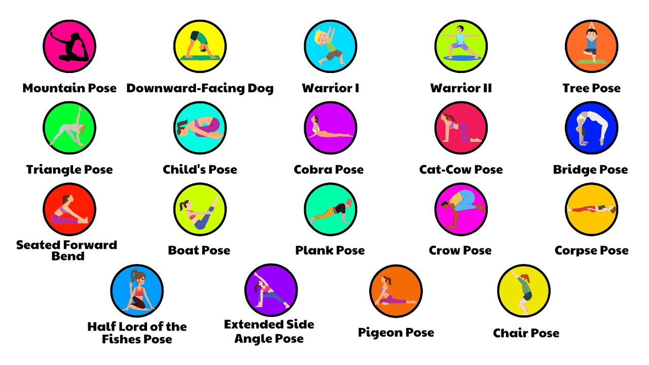 Every Yoga Pose Explained in 16 minutes - YouTube