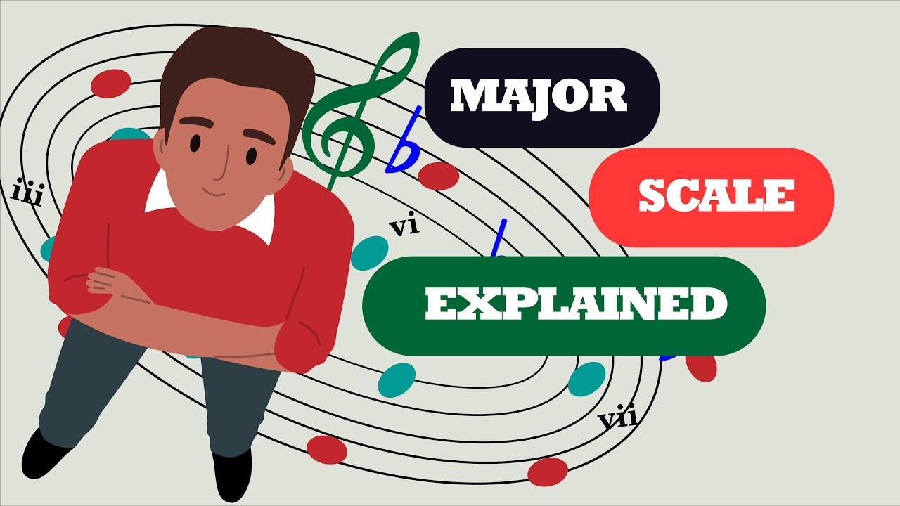 Major Scale Explained Beginners - YouTube