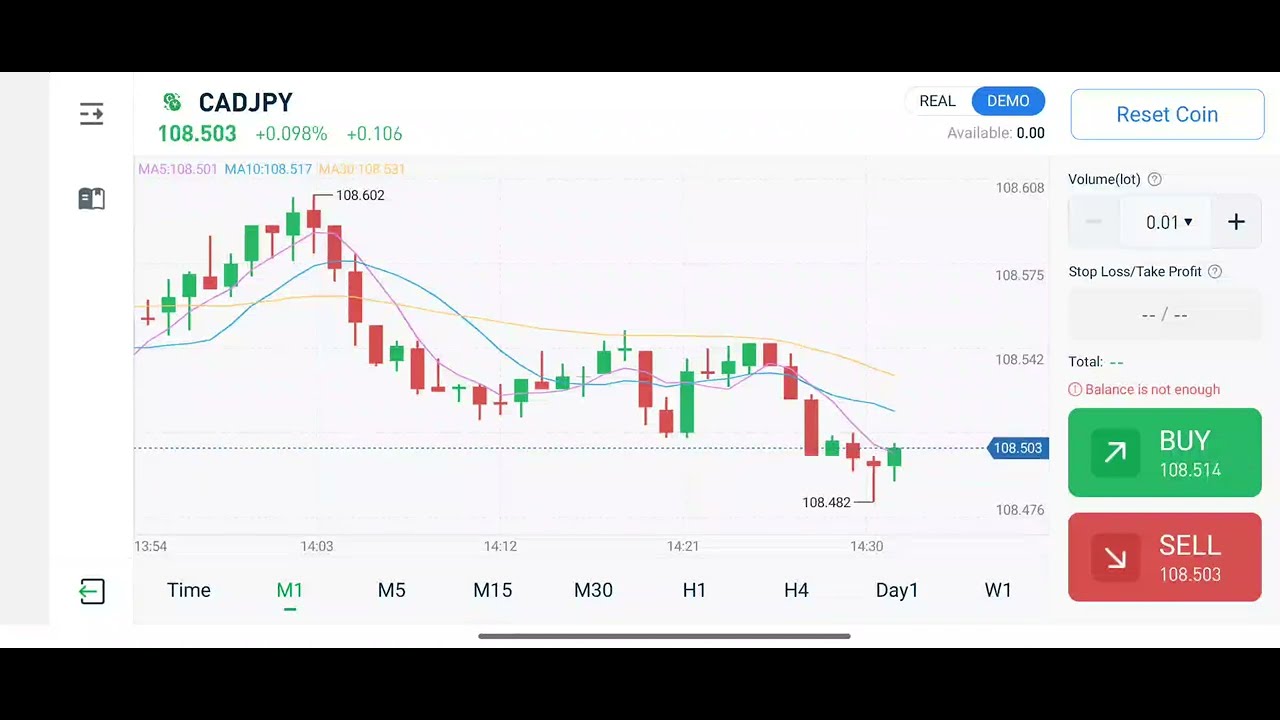 CAD JPY forex price update in tradew high by 0.098%% at $108.503 as of ...