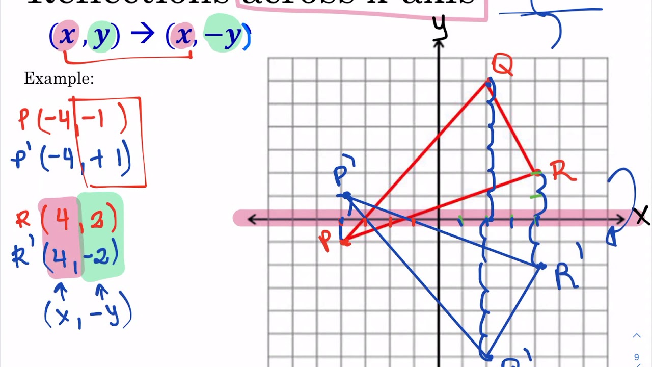 Rigid Transformations Part 2 YouTube rigid-transformations-part-2-youtube