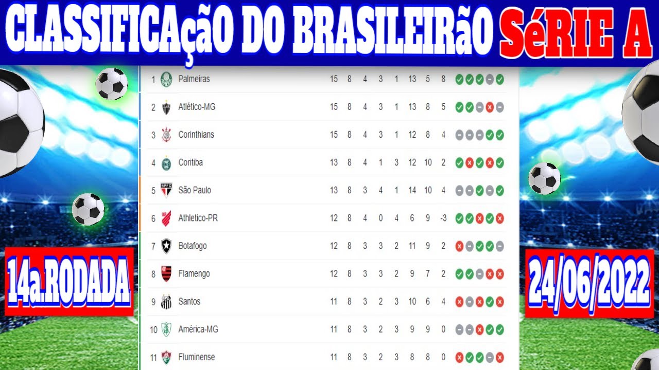 Tabela do Brasileirão SÉRIE A ☆Classificação do Brasileirão HOJE ...