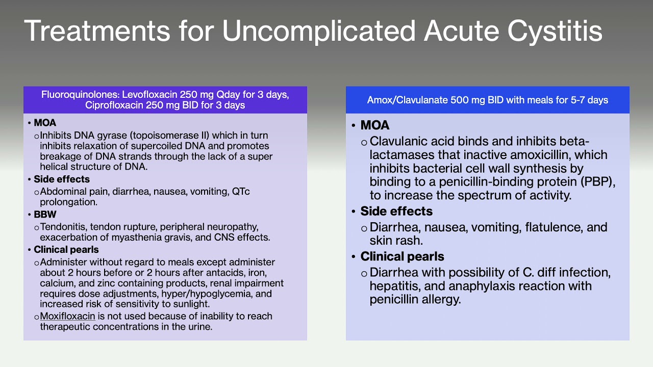 Management of Acute Uncomplicated Cystitis and Pyelonephritis - YouTube