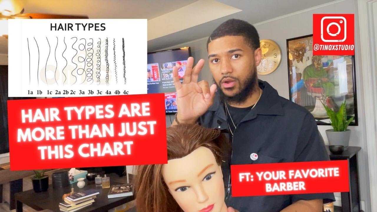 How to Find Your Hair type? A Quick Guide Hair Types Explained - YouTube