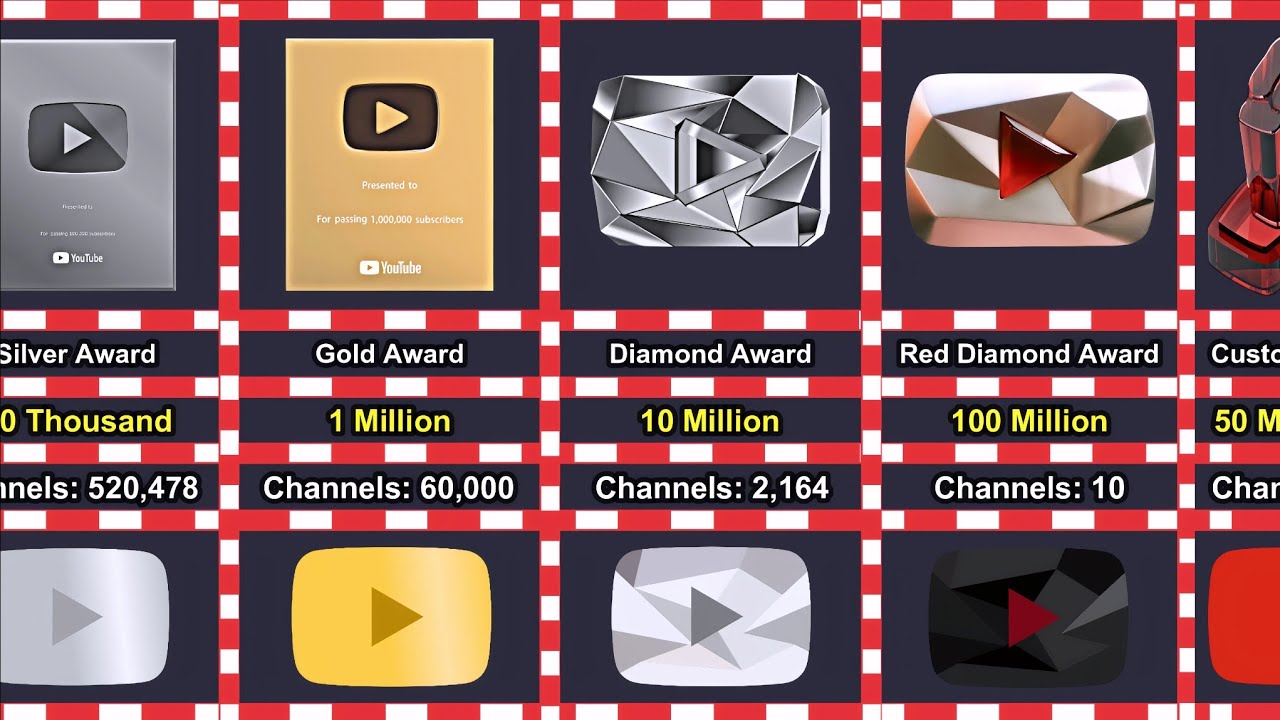 YouTube Play Buttons Evolution: 100K to 200M Subs! - YouTube