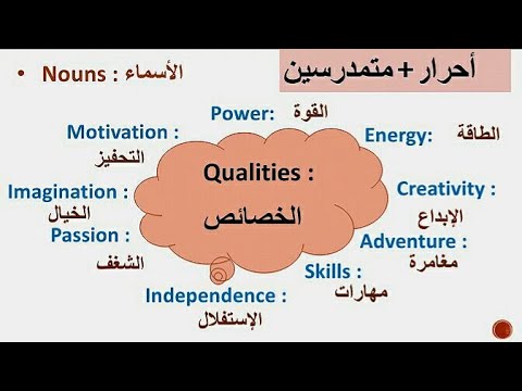 مواهب الشباب دروس الباكلوريا أحرار + متمدرسين Unit 1: Gifts of Youth ...