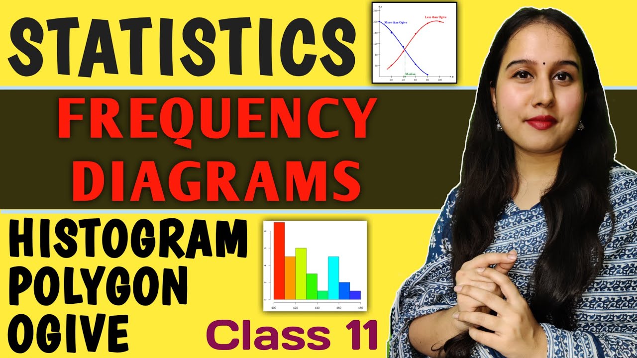 Frequency Diagrams - Histogram, Polygon and Ogive | Complete chapter in ...