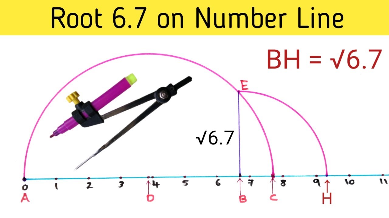 Root 6 7 On Number Line Represent Root 6 7 On Number Line How To root-6-7-on-number-line-represent-root-6-7-on-number-line-how-to
