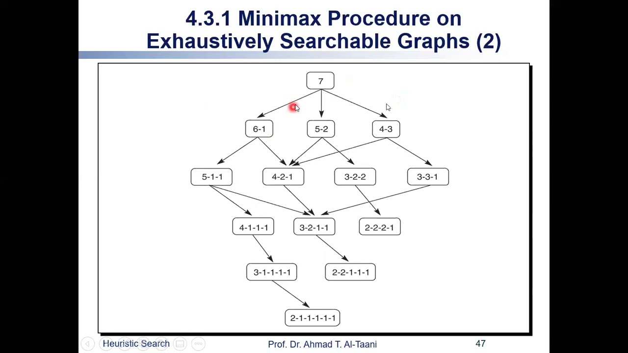 17 Minimax 1 - YouTube