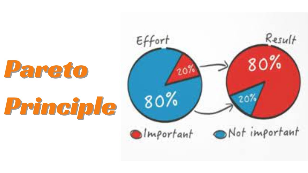 The Pareto Principle: Your Key to Achieving More with Less - YouTube