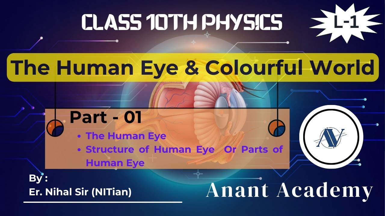 Class 10th The Human Eye & Colourful World - Part 1 | The Human Eye ...