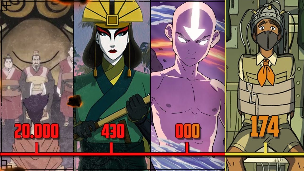 Die KOMPLETTE GESCHICHTE von AVATAR erklärt! | Timeline | Avatar - Der ...