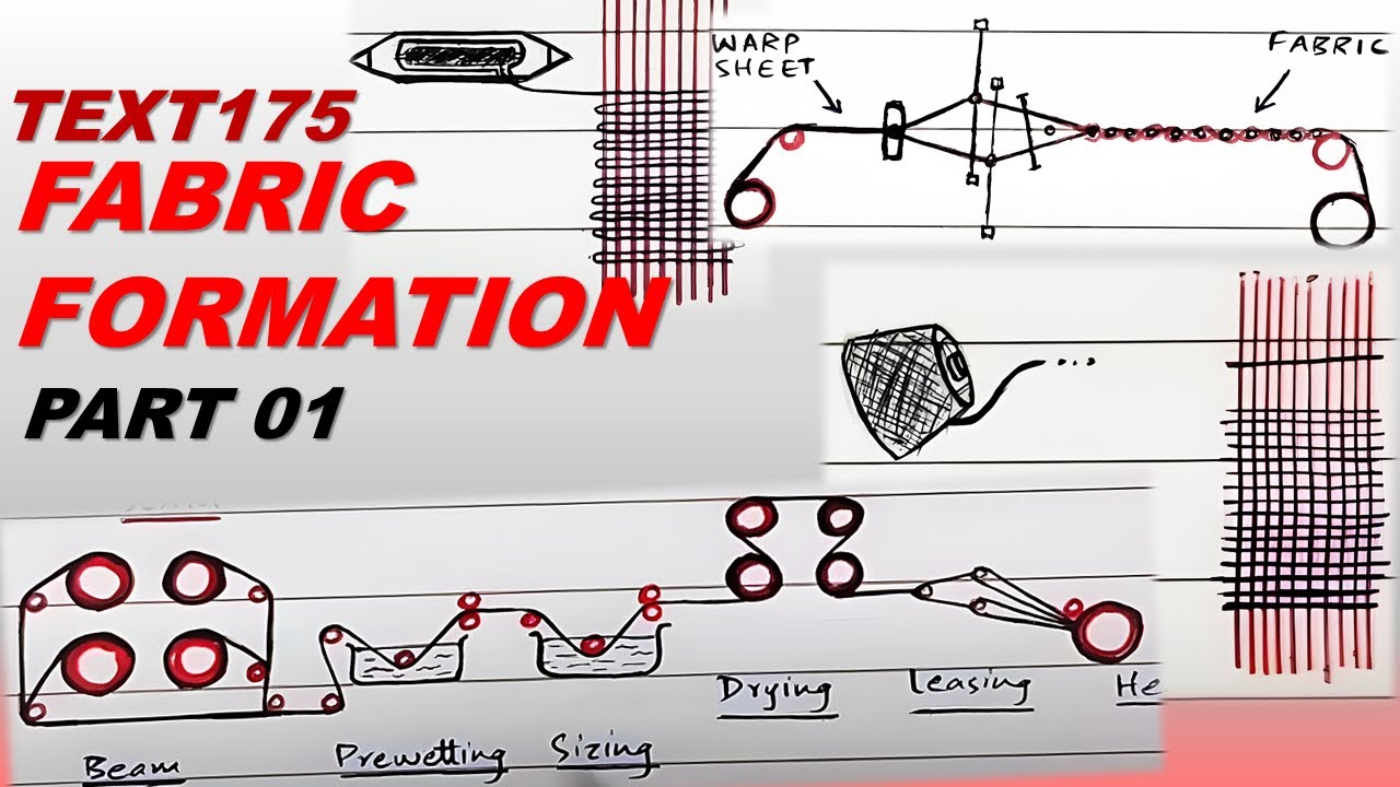 TEXT175 CONCISE INTRODUCTION TO FABRIC FORMATION ( WEAVING) #fabric # ...