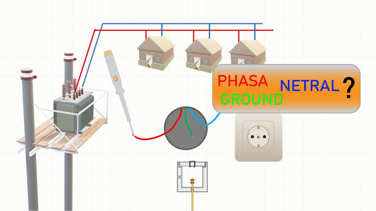 Beda Kabel Phasa, Netral dan Ground - YouTube